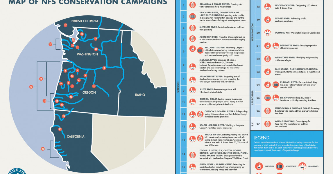 Map of Native Fish Society's Conservation Campaigns | Native Fish Society